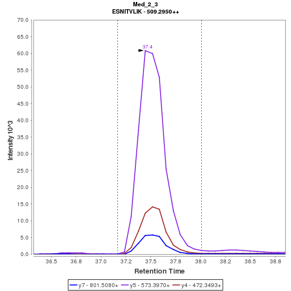 CDCP1, CPTAC-2211 - CPTAC Assay Portal | Office of Cancer Clinical ...